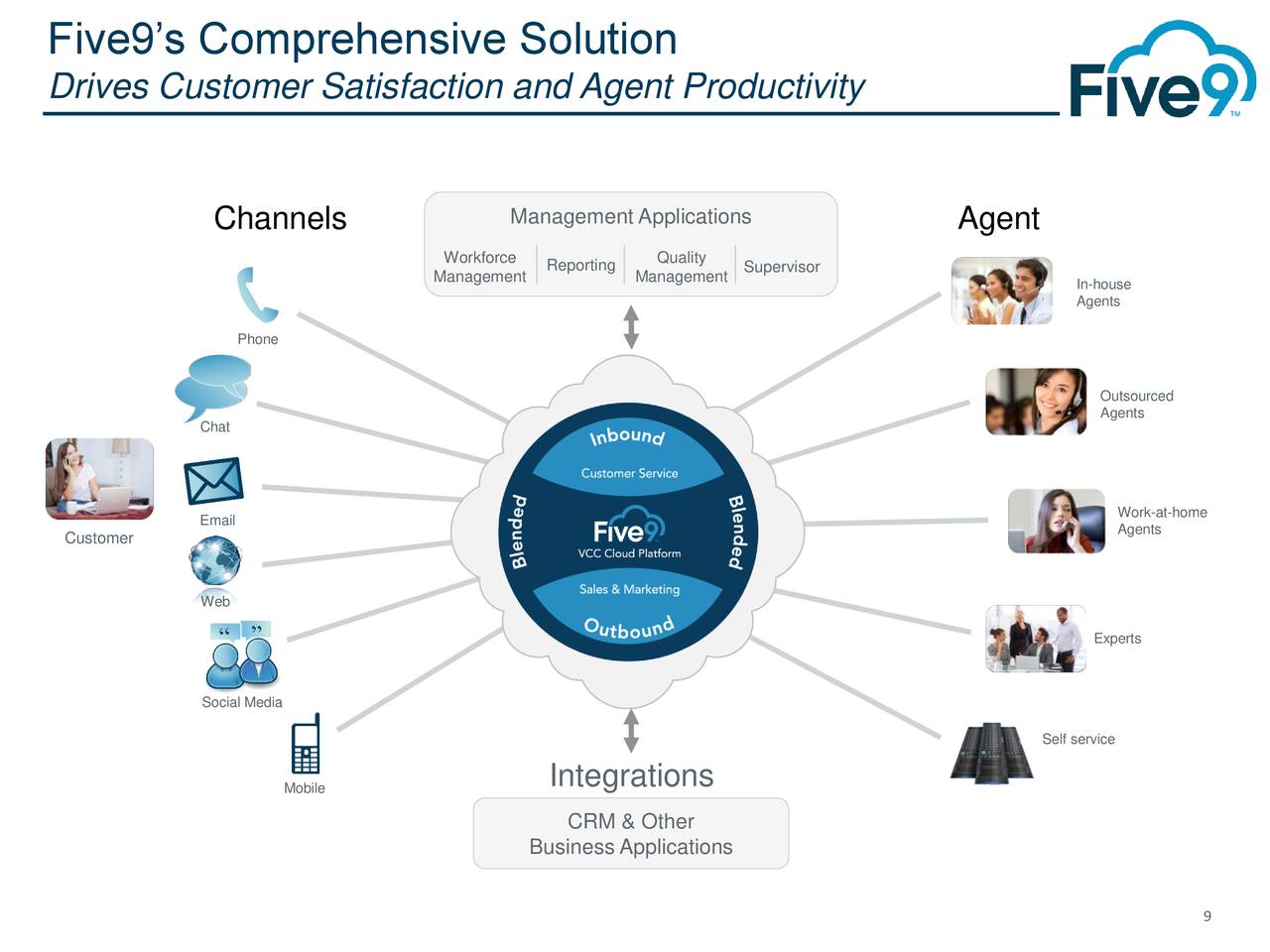 Five9, Inc. 2017 Q3 - Results - Earnings Call Slides (NASDAQ:FIVN ...