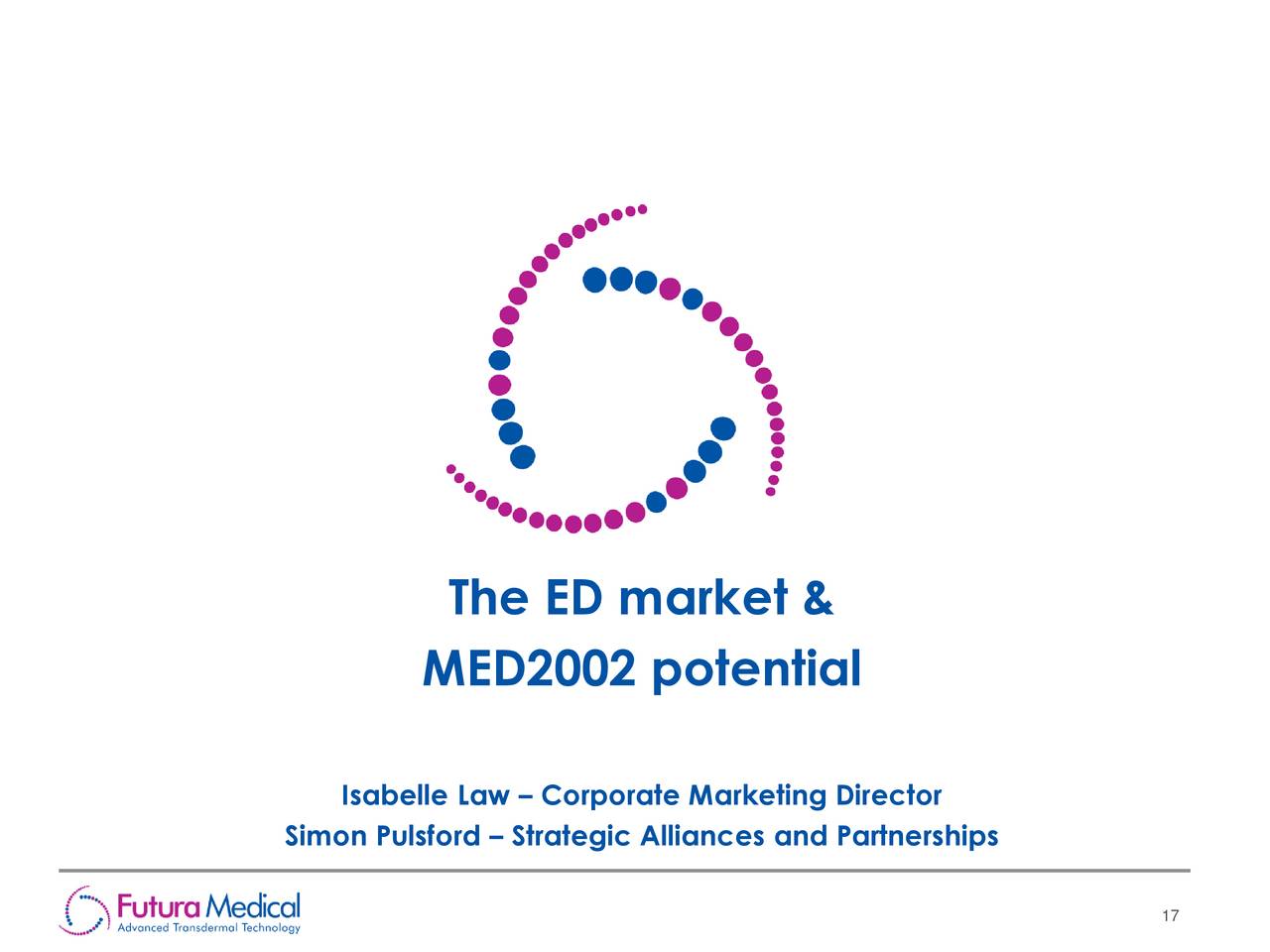 Futura Medical (FAMDF) MED2002 Treatment For Erectile Dysfunction ...