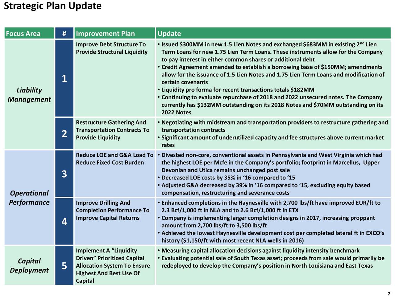 EXCO Resources, Inc. 2016 Q4 - Results - Earnings Call Slides (NYSE:XCO ...