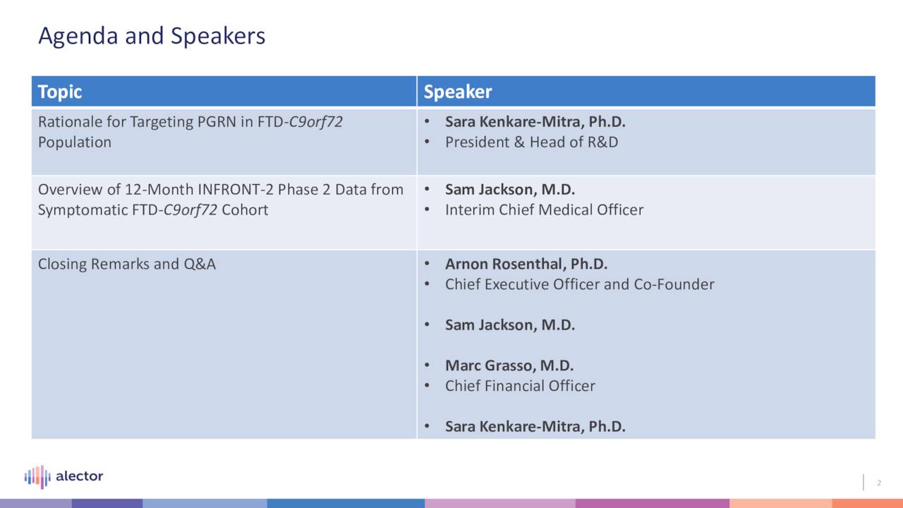 Alector (ALEC) Investor Presentation - Slideshow (NASDAQ:ALEC ...