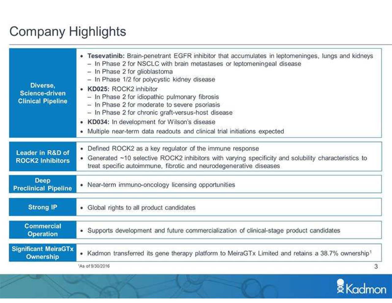 Kadmon Holdings (KDMN) Investor Presentation - Slideshow (NASDAQ:KDMN ...