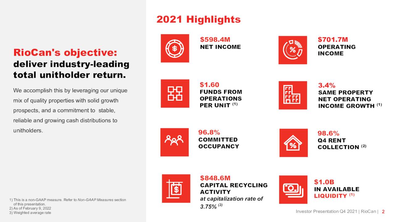 RioCan Real Estate Investment Trust 2021 Q4 - Results - Earnings Call ...