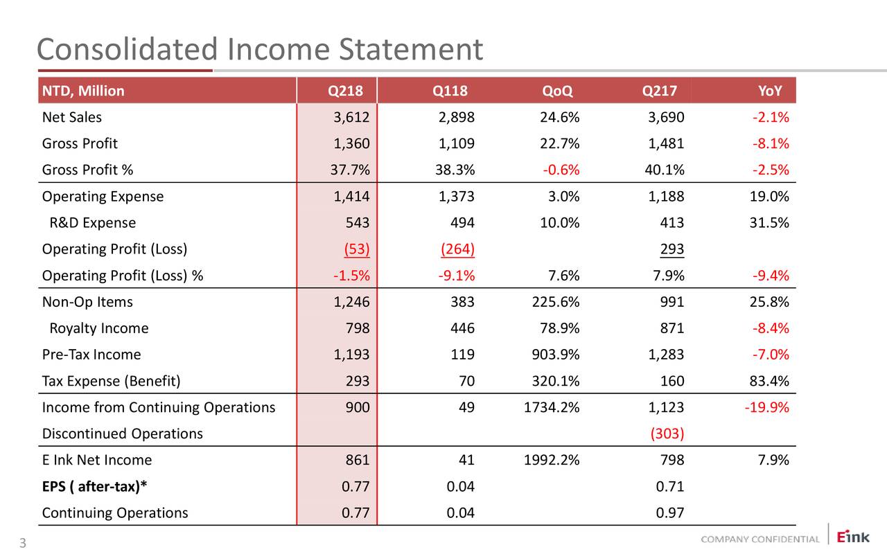 E Ink Holdings Inc. 2018 Q2 - Results - Earnings Call Slides (OTCMKTS:PVWIF) | Seeking Alpha