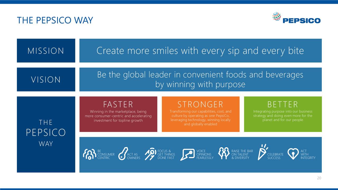 PepsiCo (PEP) Presents At CAGNY Conference 2020 - Slideshow (NASDAQ:PEP ...