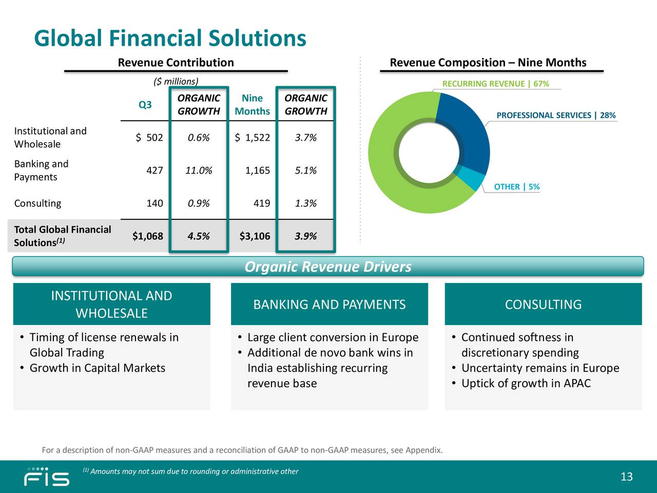 Fidelity National Information Services, Inc. 2016 Q3 - Results ...