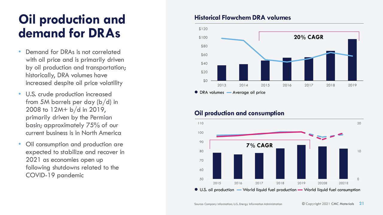 Cabot Microelectronics (CCMP) Investor Presentation - Slideshow (NASDAQ ...