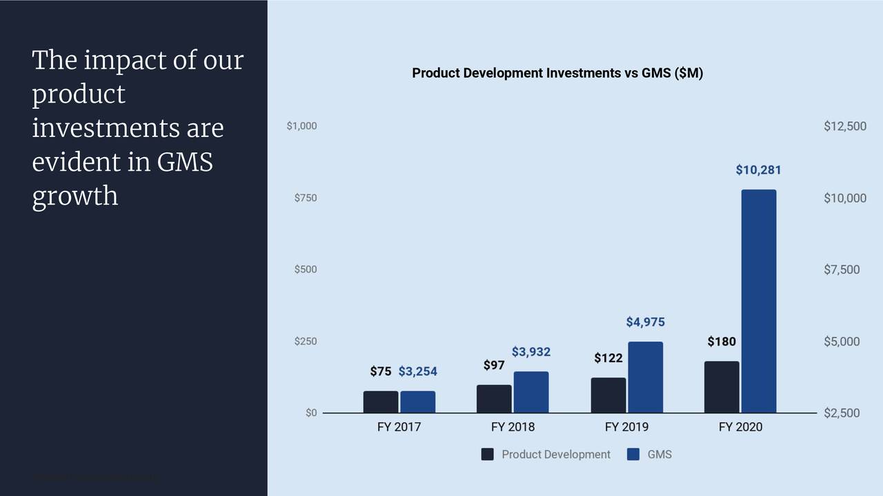 Etsy (ETSY) Investor Presentation - Slideshow (NASDAQ:ETSY) | Seeking Alpha Etsy (ETSY) Investor Presentation - Slideshow (NASDAQ:ETSY) | Seeking Alpha