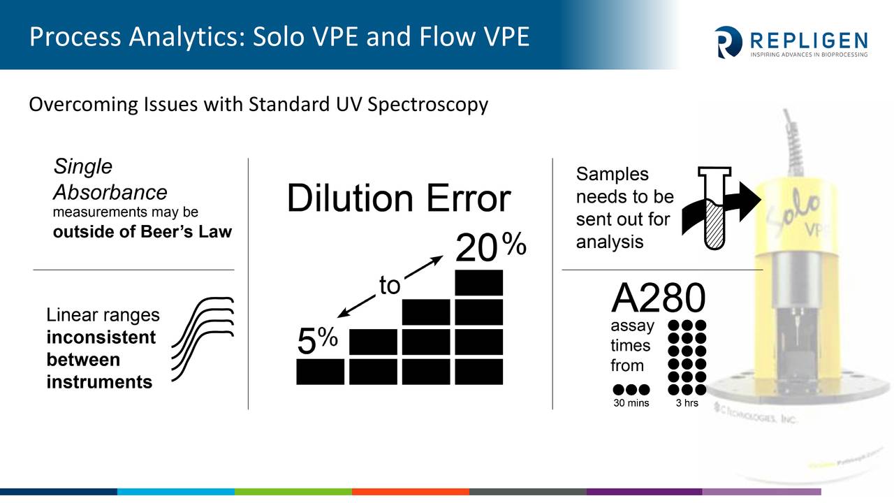 Repligen (RGEN) Investor Presentation - Slideshow (NASDAQ:RGEN ...