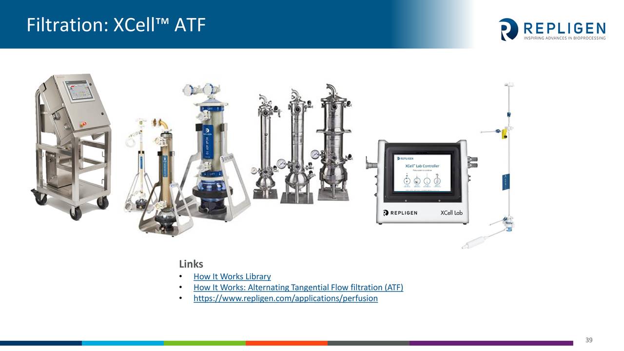 Repligen (RGEN) Investor Presentation - Slideshow (NASDAQ:RGEN ...