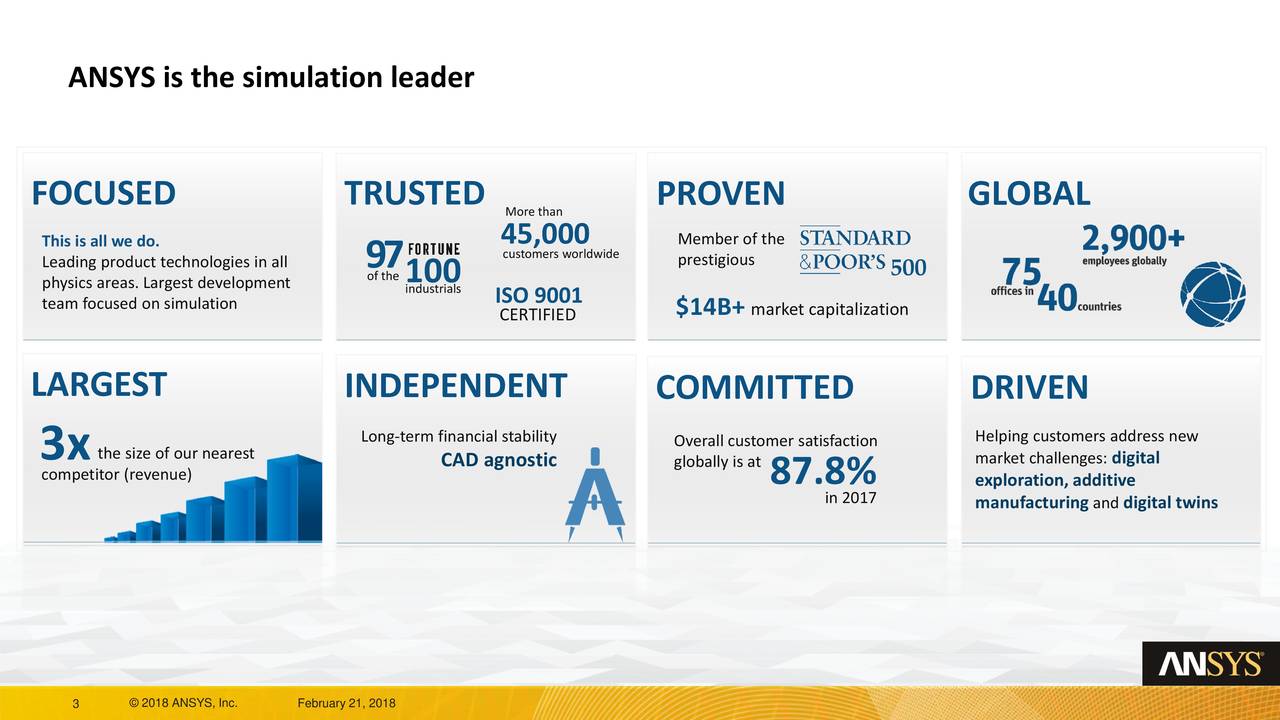 ANSYS, Inc. 2017 Q4 - Results - Earnings Call Slides (NASDAQ:ANSS ...