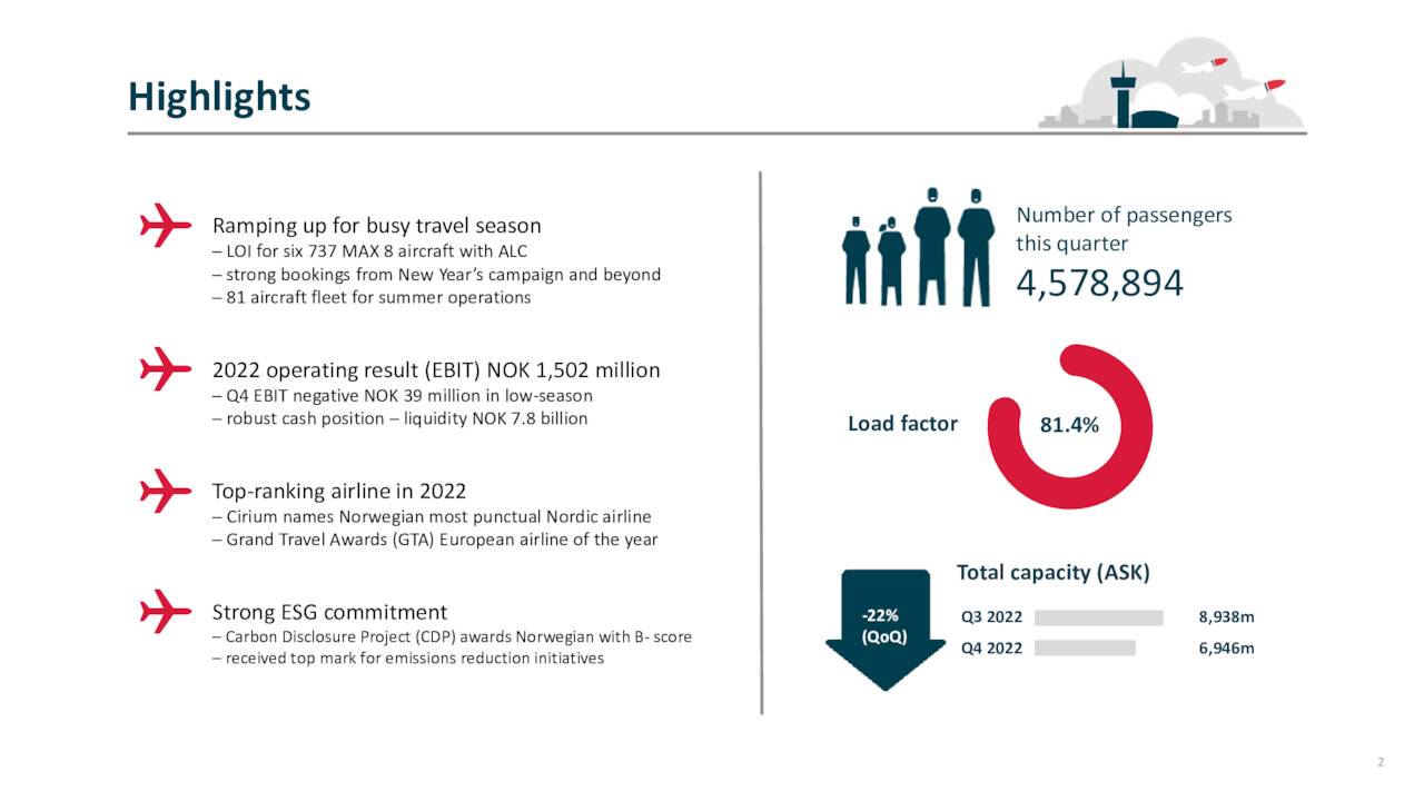 Norwegian Air Shuttle ASA 2022 Q4 - Results - Earnings Call ...