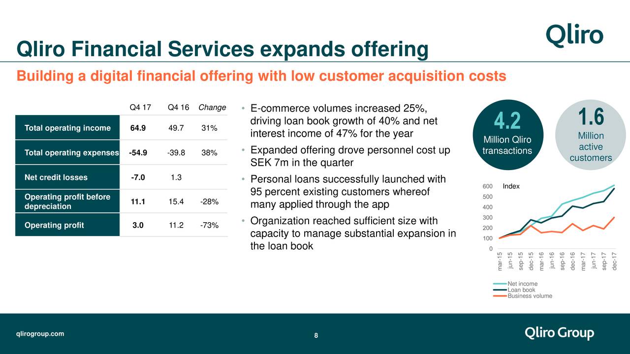 Qliro Group AB 2017 Q4 - Results - Earnings Call Slides (OTCMKTS:CDNZF ...