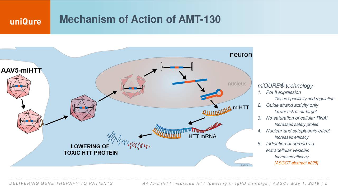uniQure N.V. (QURE) Presents At Annual Meeting of the American Society ...