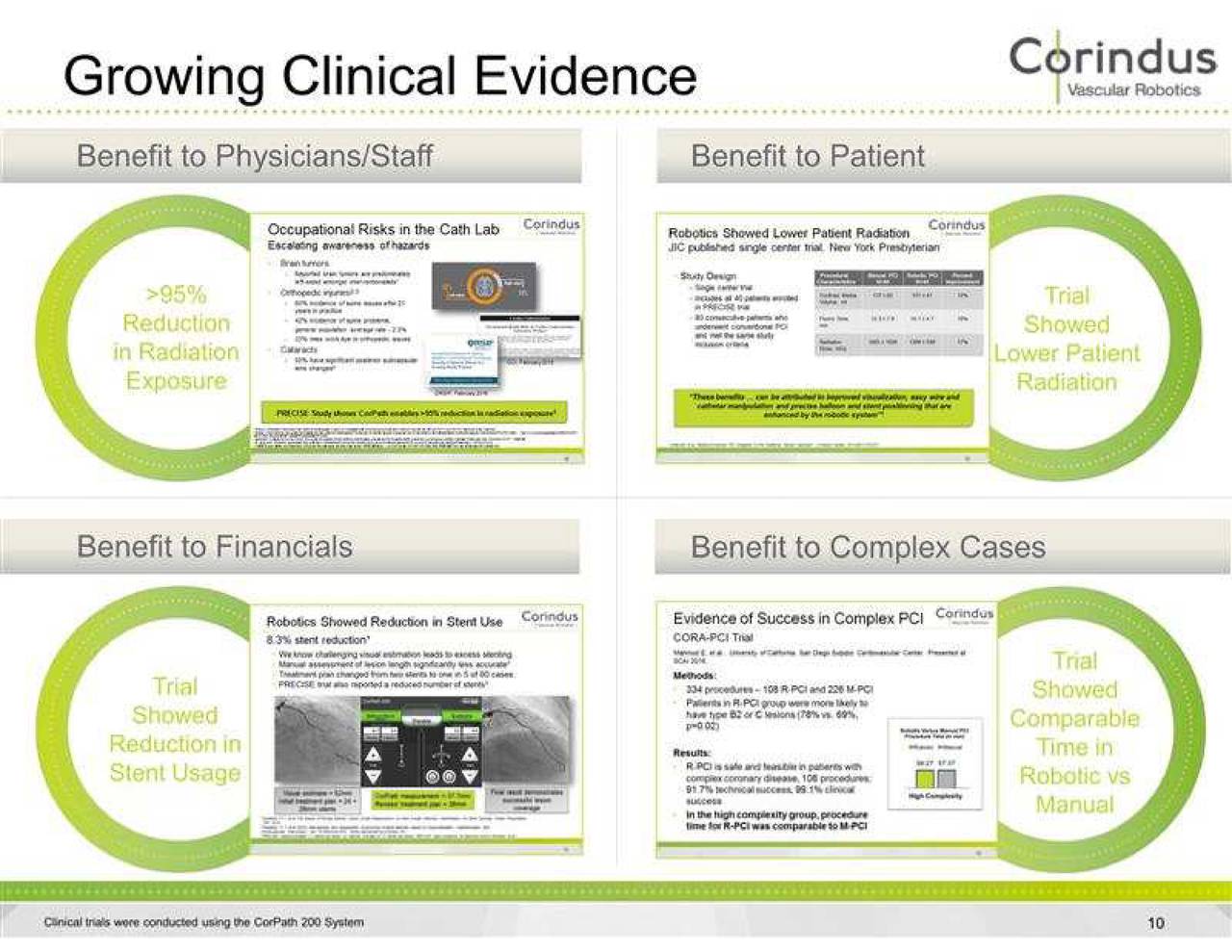 Corindus Vascular Robotics (CVRS) Investor Presentation - Slideshow ...