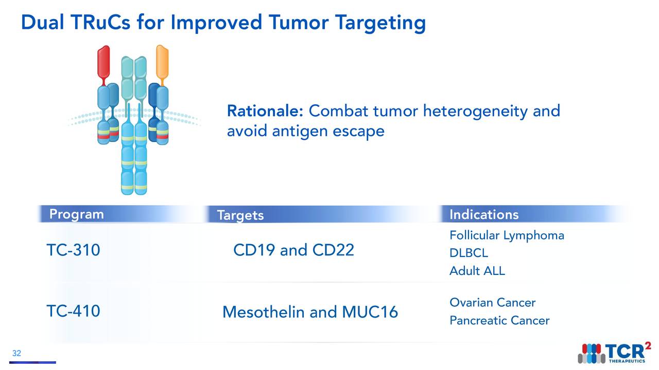 TCR2 Therapeutics (TCRR) Investor Presentation - Slideshow (NASDAQ:TCRR ...
