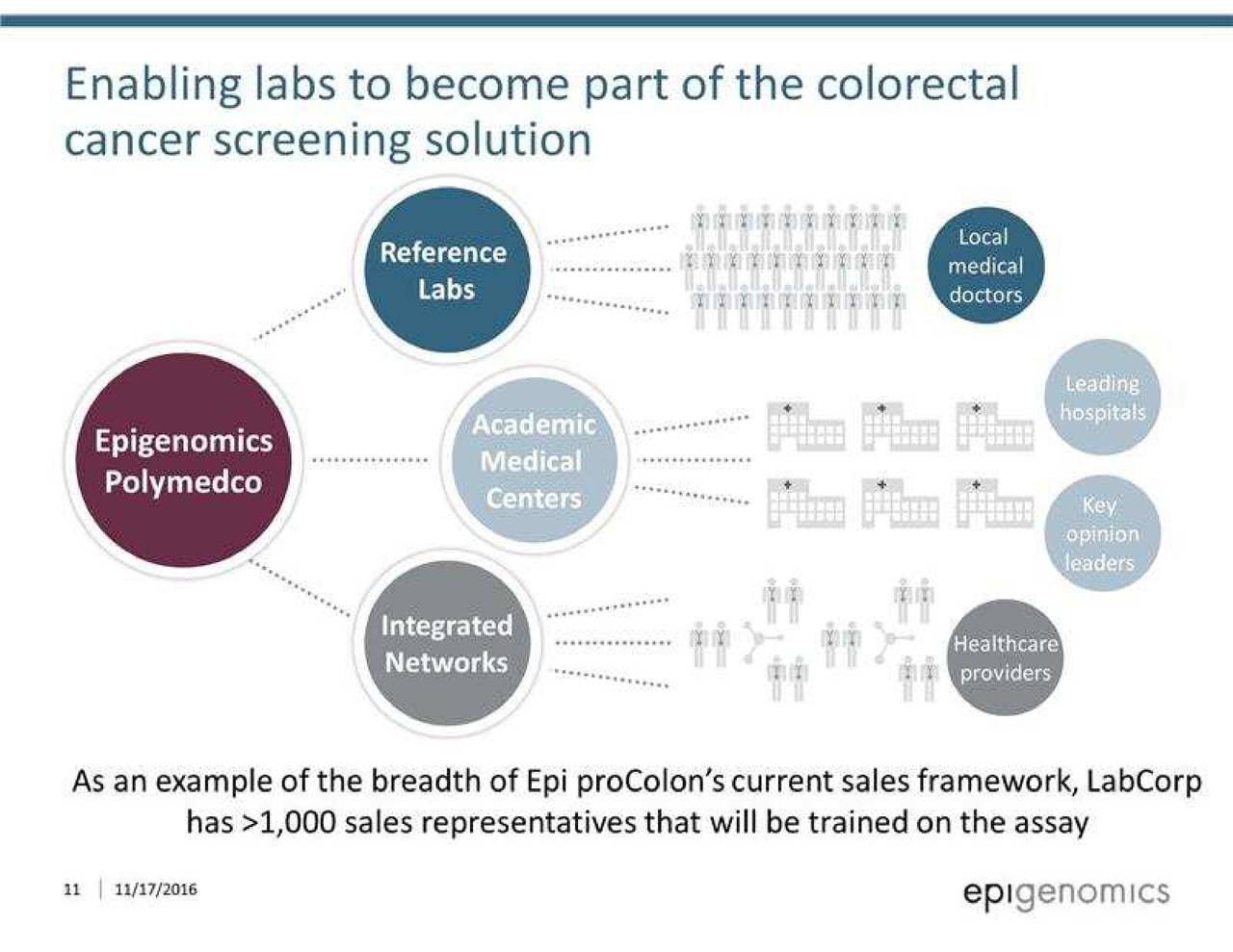 Epigenomics AG (EPGNY) Investor Presentation - Slideshow (OTCMKTS:EPGNY ...