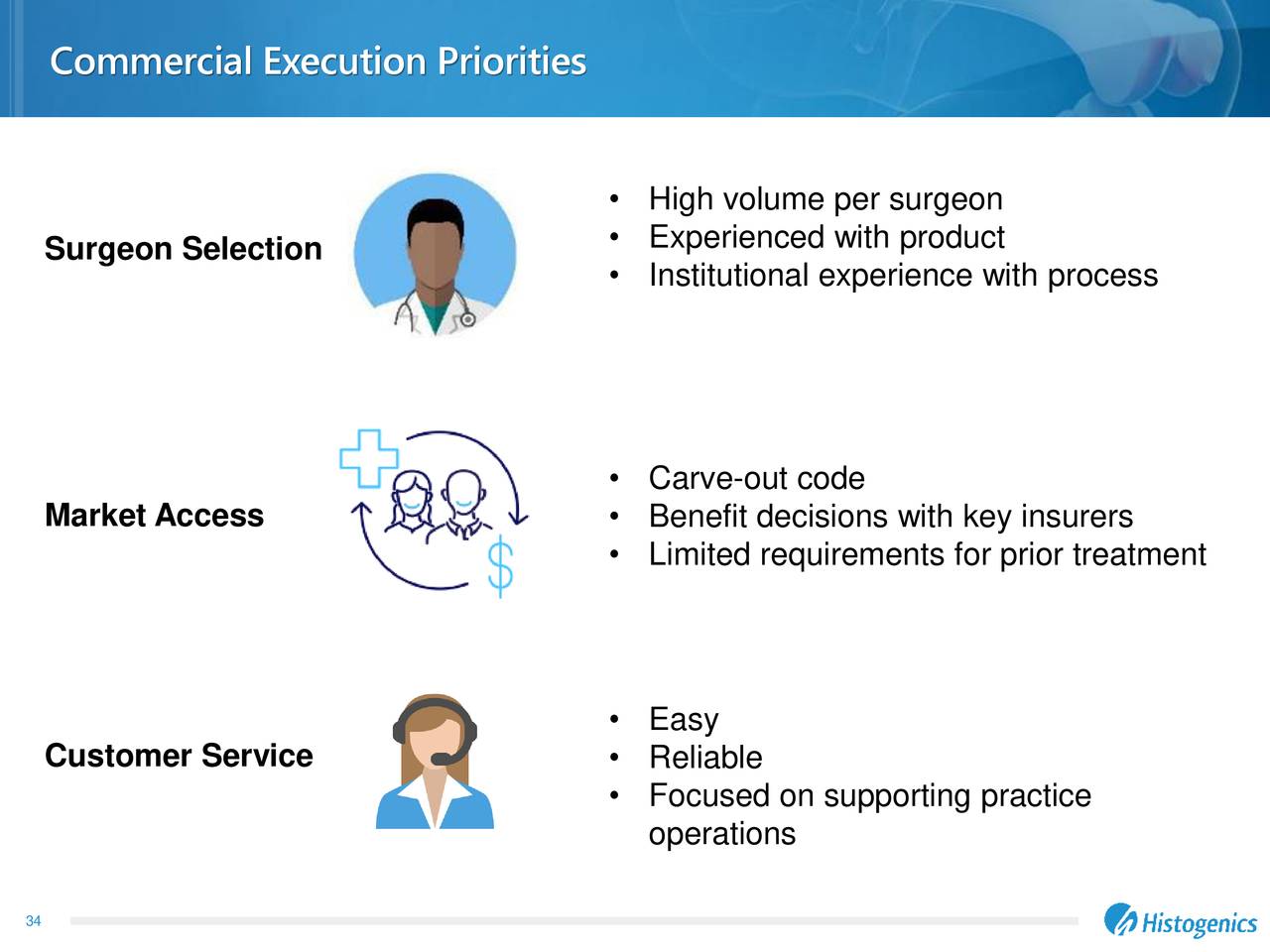 Histogenics (HSGX) Investor Presentation - Slideshow (NASDAQ:OCGN ...