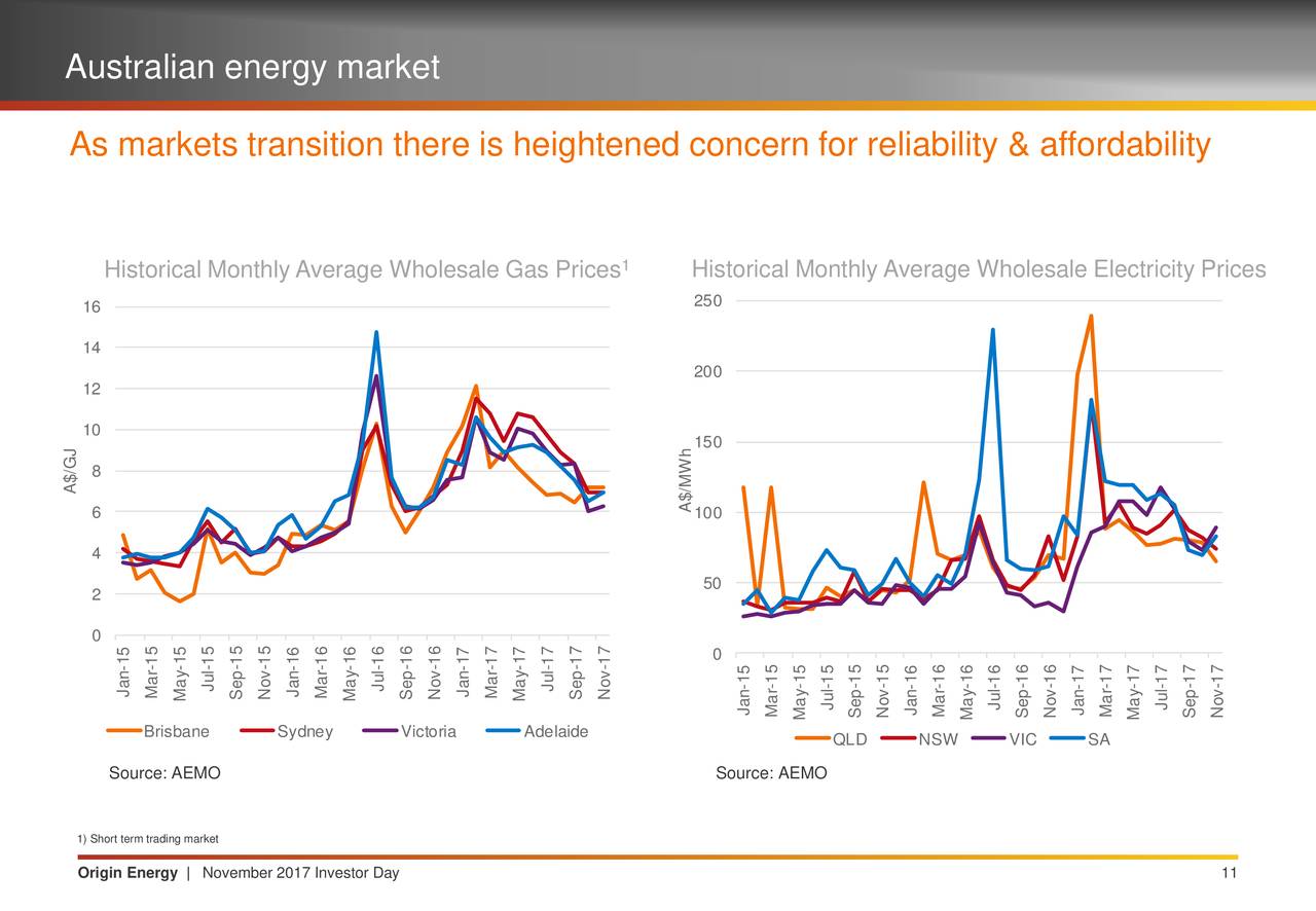 Origin Energy (OGFGY) Investor Presentation - Slideshow (OTCMKTS:OGFGY ...
