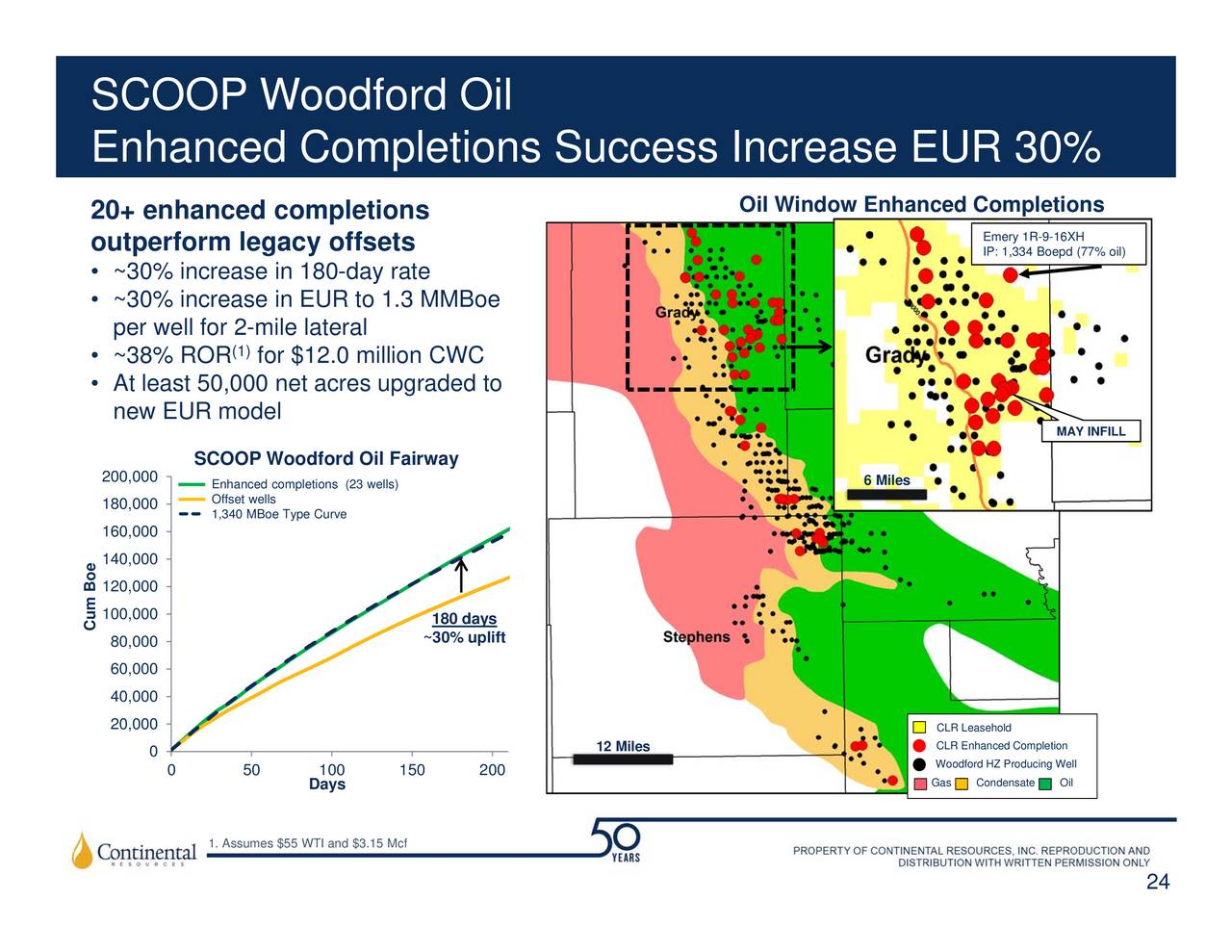 Continental Resources Inc 2017 Q1 Results Earnings Call Slides
