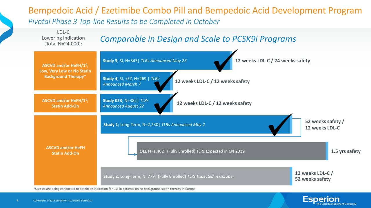 Esperion Therapeutics (ESPR) Bempedoic Acid / Ezetimibe Combo Pill and ... Esperion Therapeutics (ESPR) Bempedoic Acid / Ezetimibe Combo Pill and ...