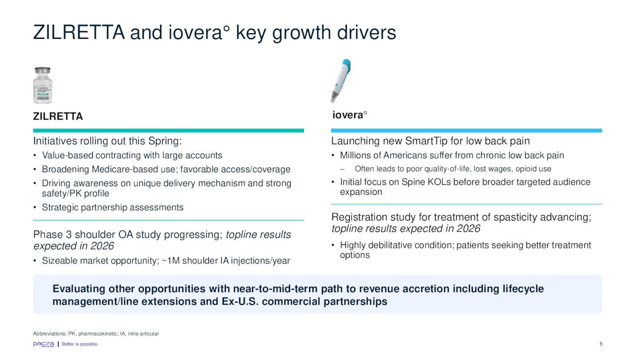 Pacira BioSciences: Worth Pondering, Strong Balance Sheet (NASDAQ:PCRX ...