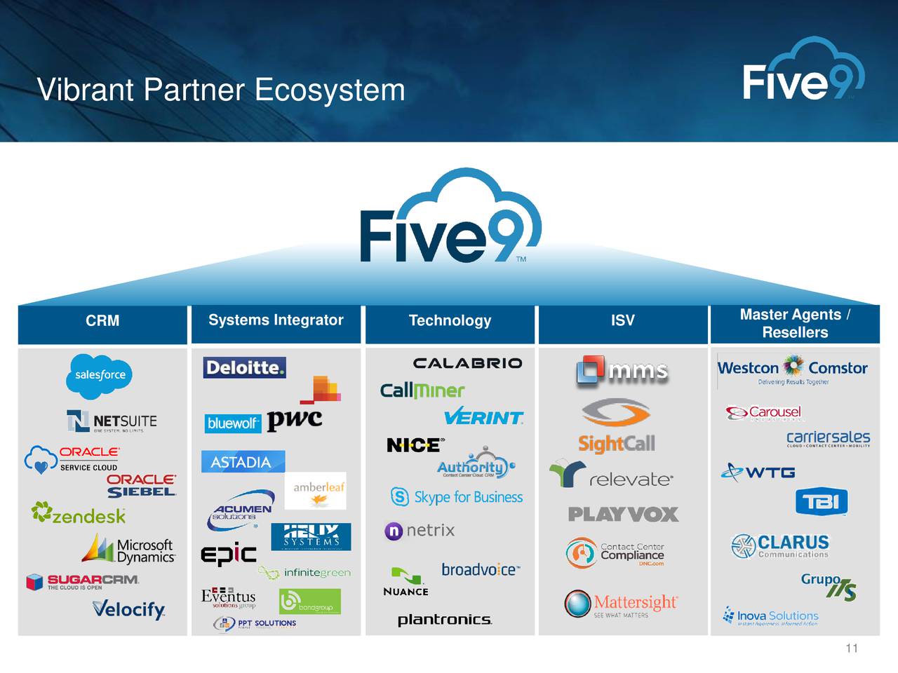 Five9, Inc. 2016 Q3 - Results - Earnings Call Slides (NASDAQ:FIVN ...