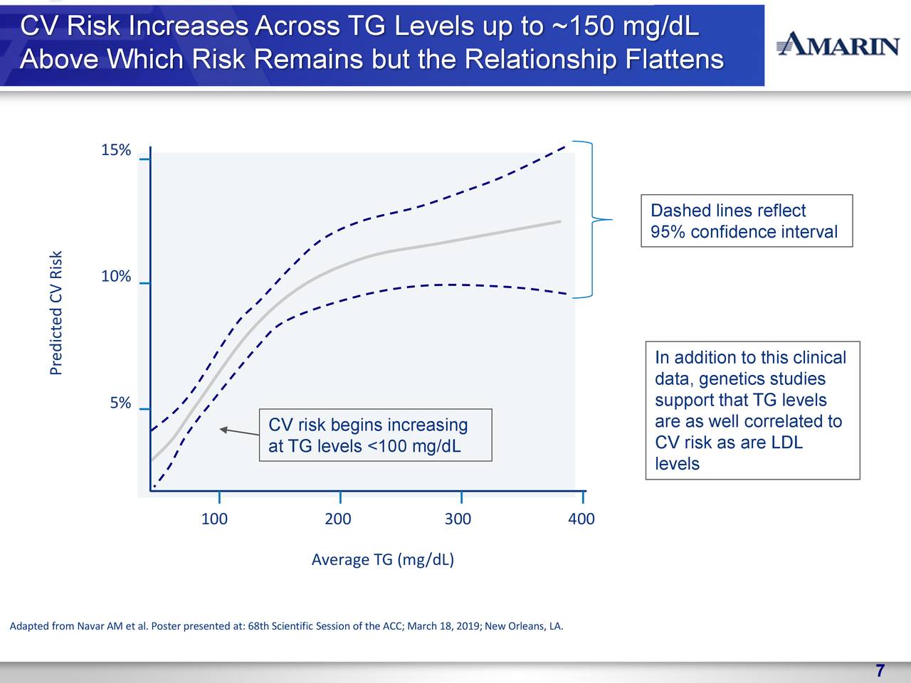 Amarin Corporation (AMRN) Investor Presentation - Slideshow (NASDAQ ...