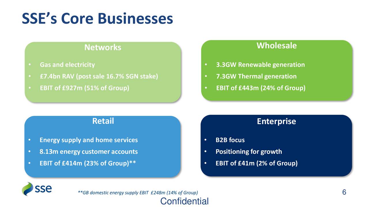 SSE Plc (SSEZY) Investor Presentation - Slideshow (OTCMKTS:SSEZY ...