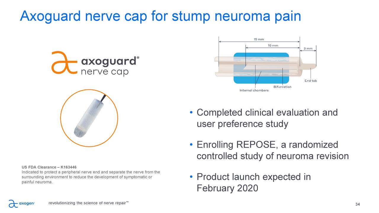 AxoGen (AXGN) Investor Presentation - Slideshow (NASDAQ:AXGN) | Seeking ...