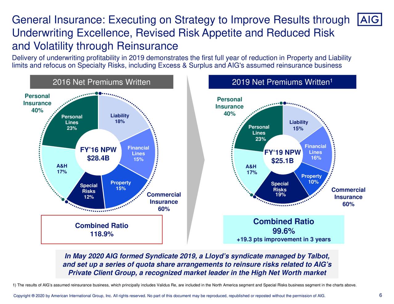 American International Group (AIG) Investor Presentation - Slideshow ...