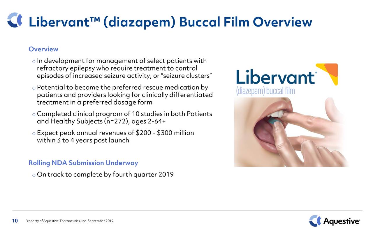 Aquestive Therapeutics (AQST) Investor Presentation - Slideshow (NASDAQ ...