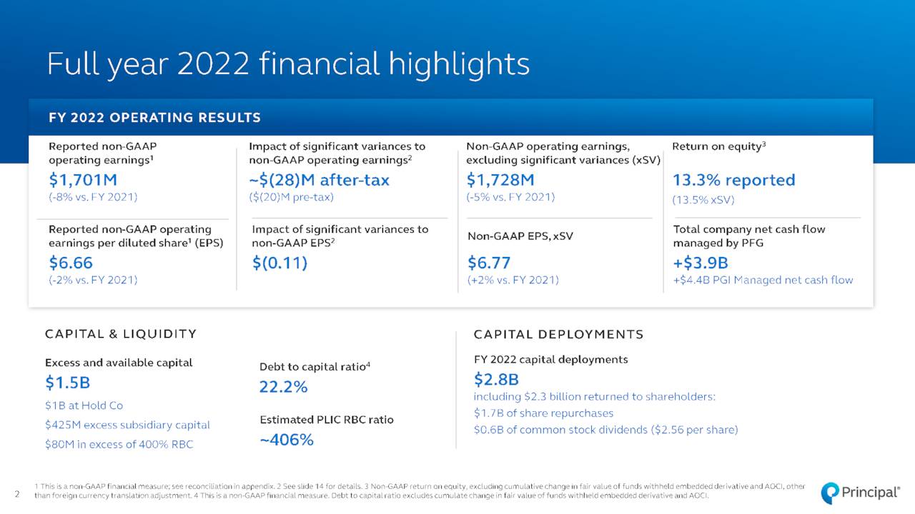 Principal Financial Group Inc. 2022 Q4 - Results - Earnings Call ...