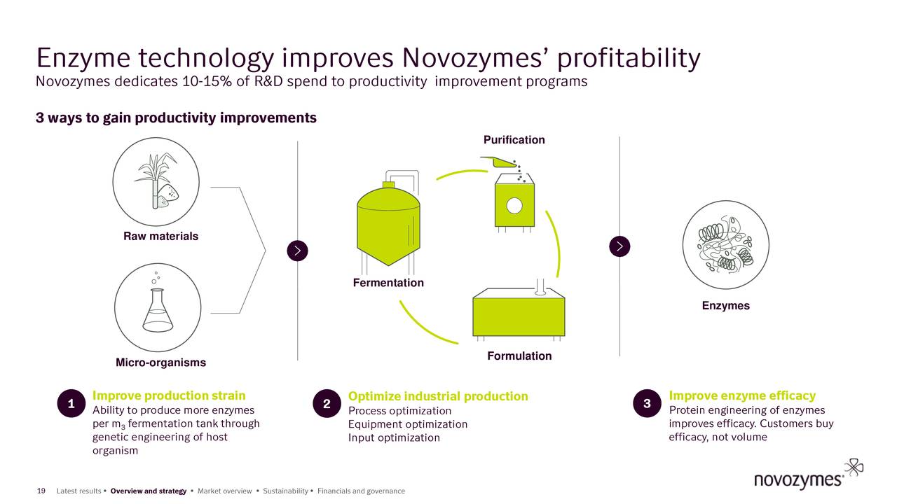 Novozymes A/S 2019 Q2 - Results - Earnings Call Slides (OTCMKTS:NVZMF ...