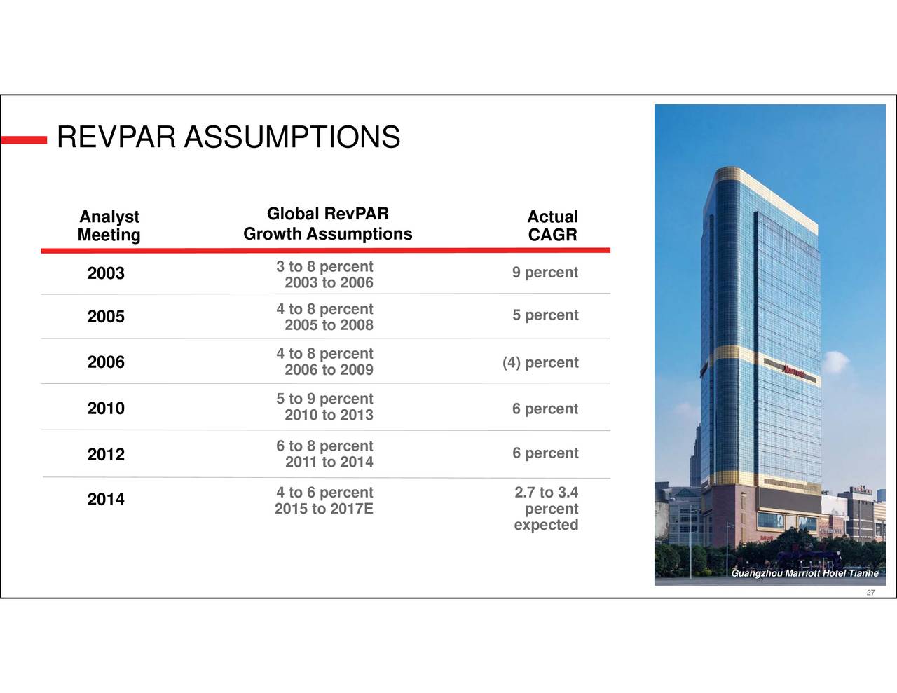 Marriott International (MAR) Investor Presentation - Slideshow (NASDAQ ...
