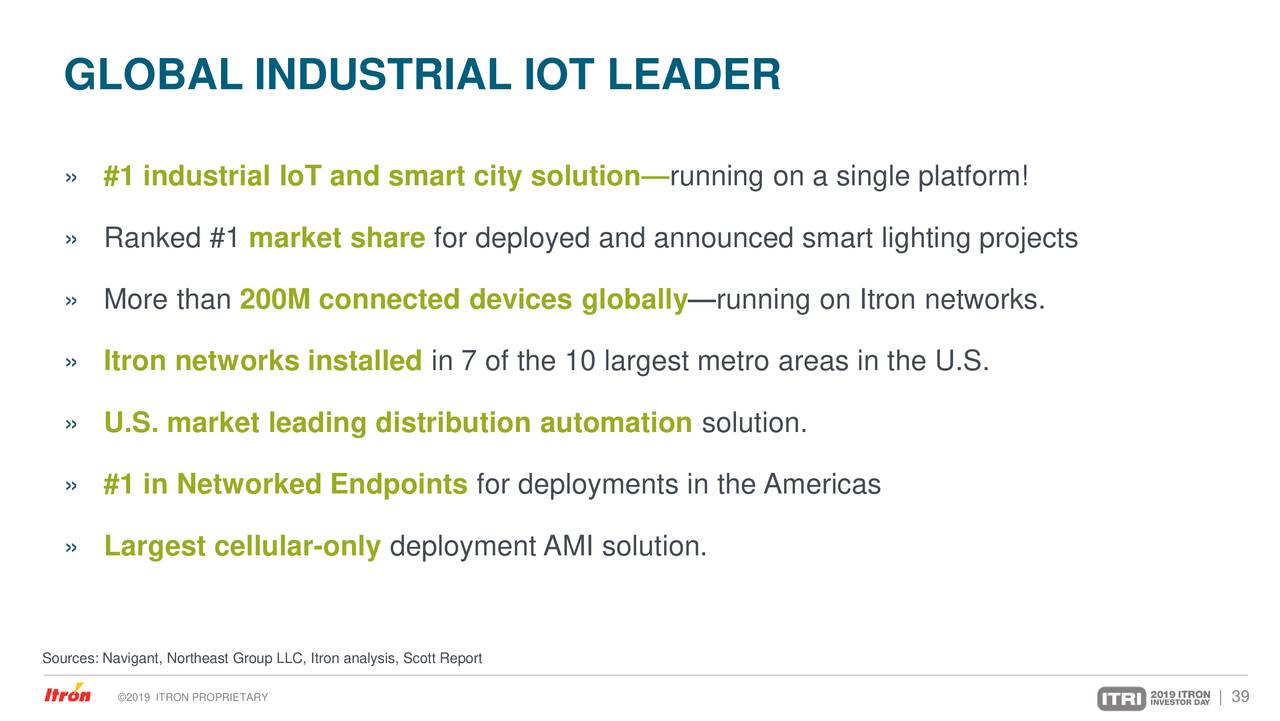 Itron (ITRI) Investor Presentation - Slideshow (NASDAQ:ITRI) | Seeking ...