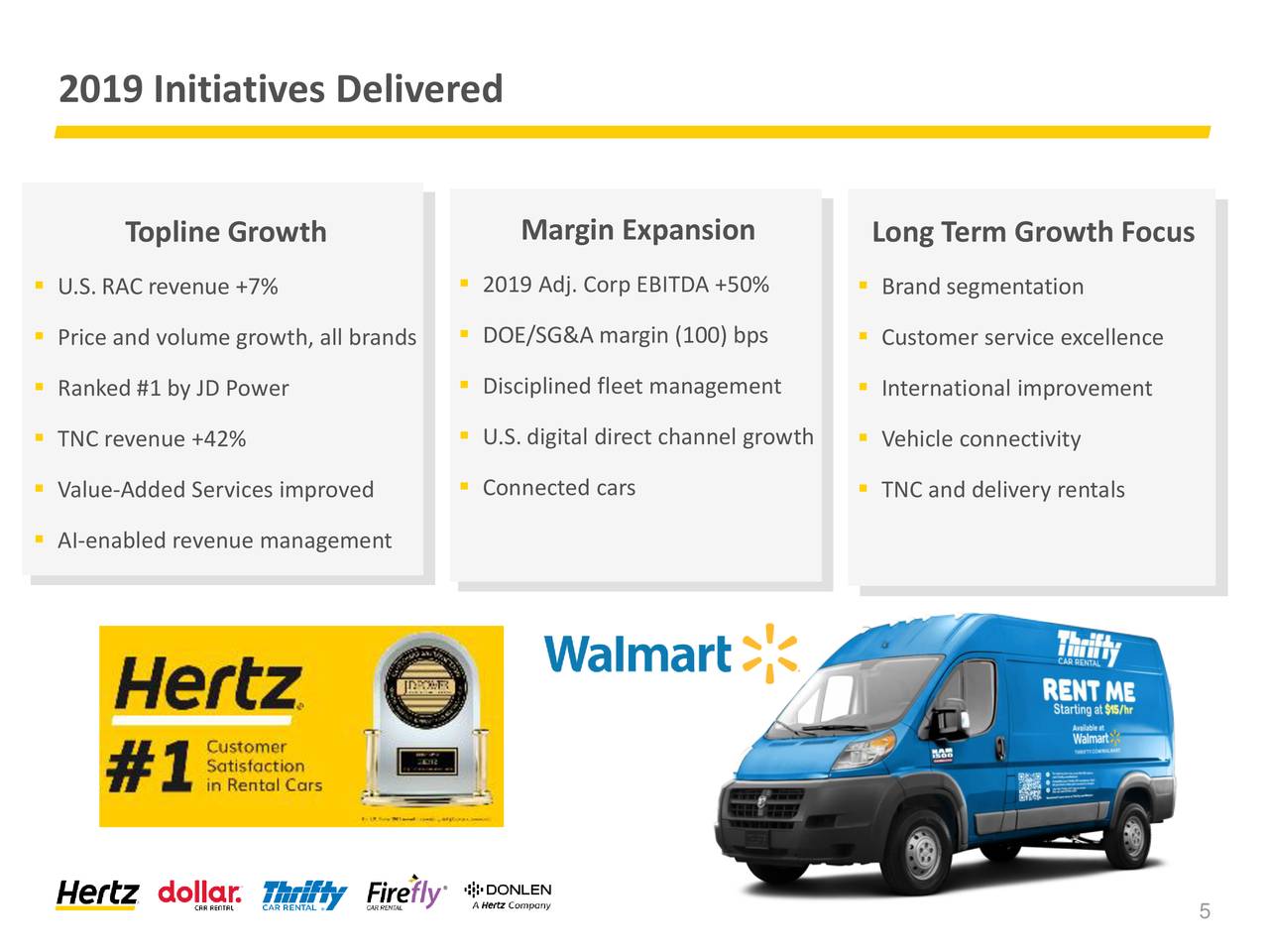 Hertz Global Holdings, Inc. 2019 Q4 - Results - Earnings Call ...