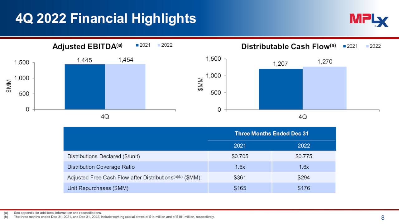 Silent Running With MPLX Management (NYSE:MPLX) | Seeking Alpha