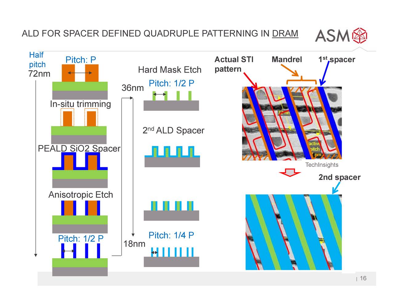 ASM International NV (ASMIY) Investor Presentation - Slideshow (OTCMKTS ...