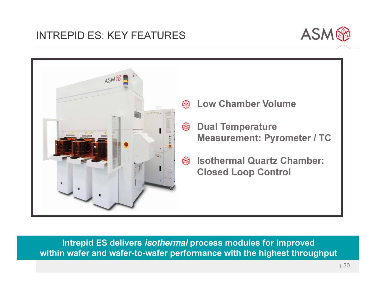 ASM International NV (ASMIY) Investor Presentation - Slideshow (OTCMKTS ...
