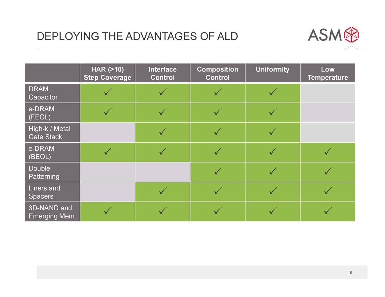ASM International NV (ASMIY) Investor Presentation - Slideshow (OTCMKTS ...
