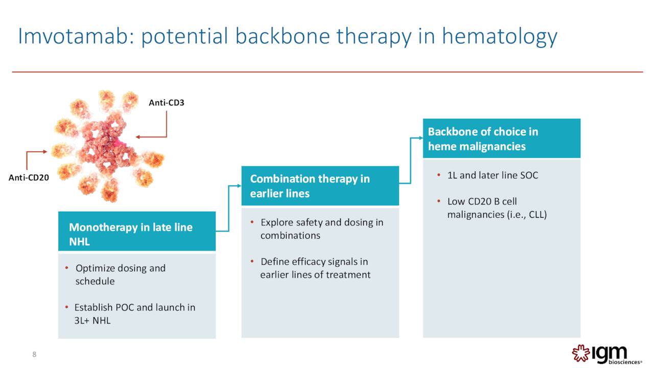 IGM Biosciences (IGMS) Investor Presentation - Slideshow (NASDAQ:IGMS ...