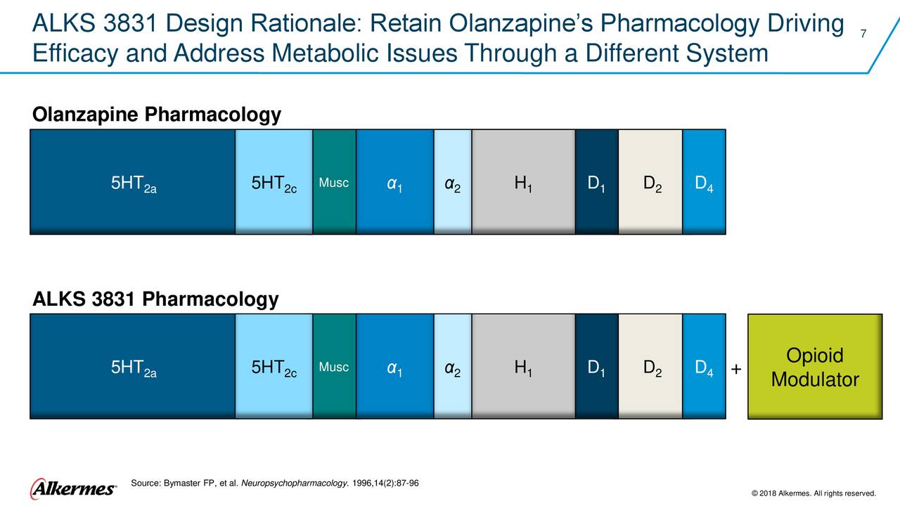 Alkermes (ALKS) Webinar On ALKS 3831 Drug - Slideshow (NASDAQ:ALKS ...