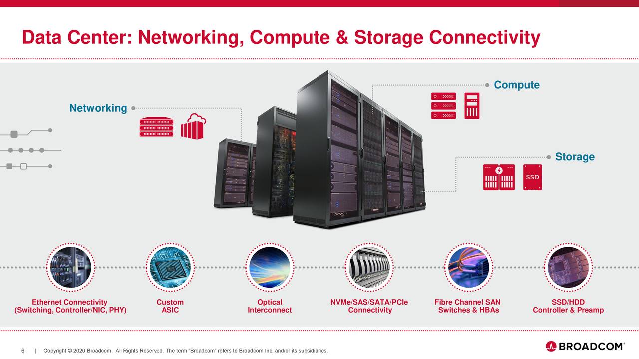 Broadcom (AVGO) Investor Presentation - Slideshow (NASDAQ:AVGO ...