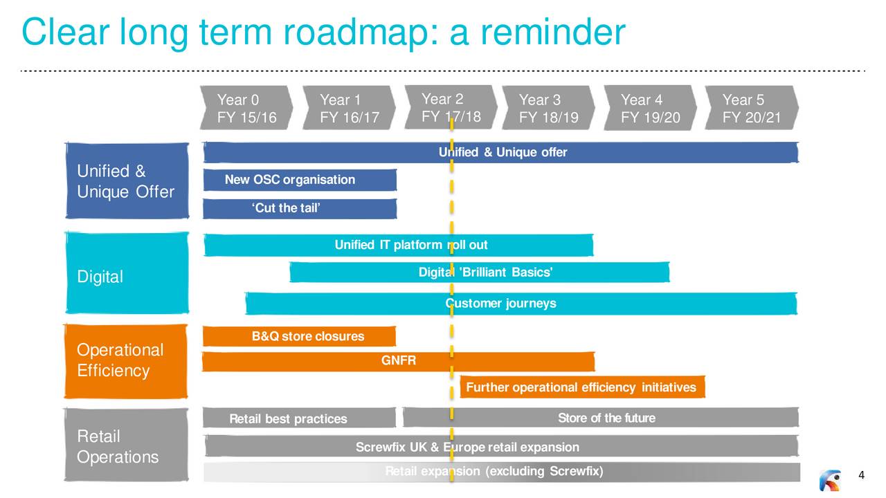 Kingfisher plc 2017 Q2 - Results - Earnings Call Slides (OTCMKTS:KGFHF ...