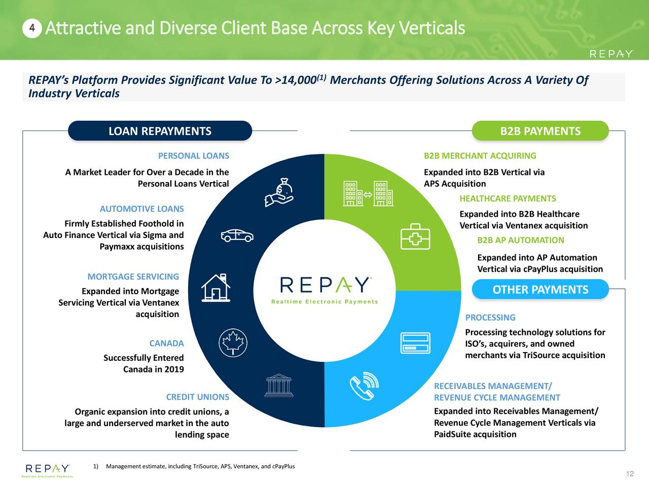 Repay Holdings (RPAY) Investor Presentation - Slideshow (NASDAQ:RPAY ...