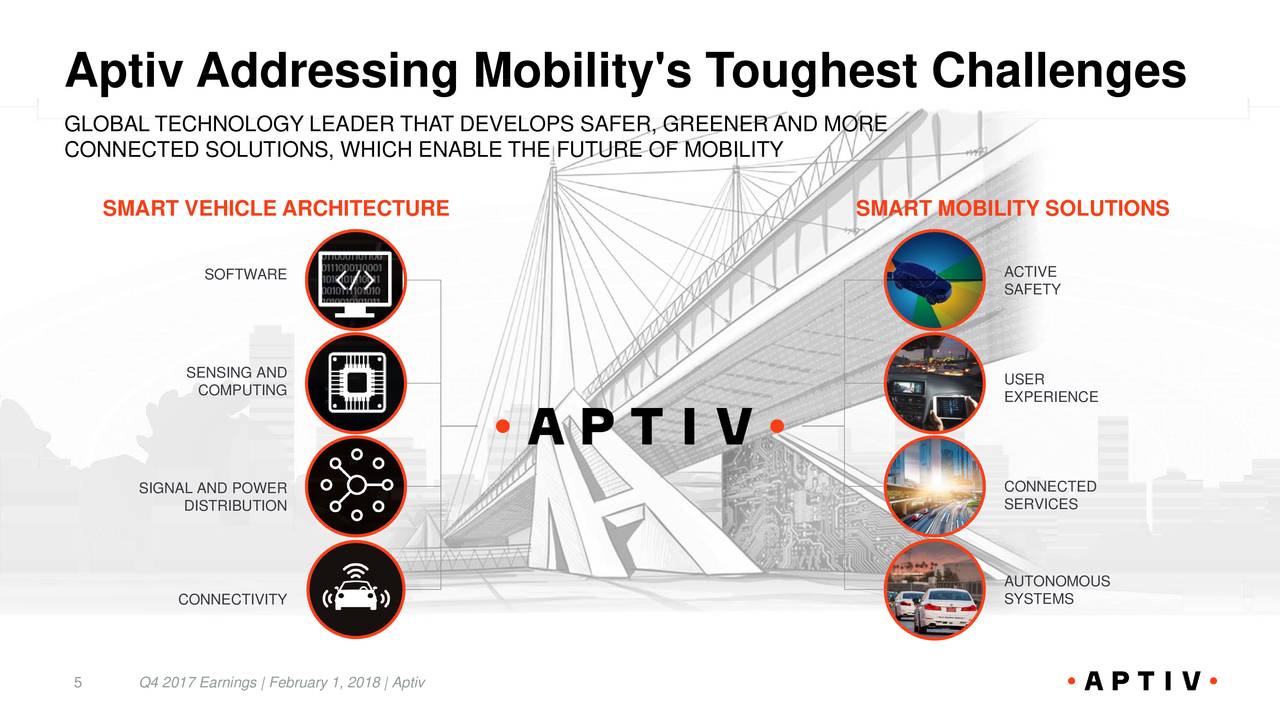 Aptiv PLC 2017 Q4 - Results - Earnings Call Slides (NYSE:APTV ...