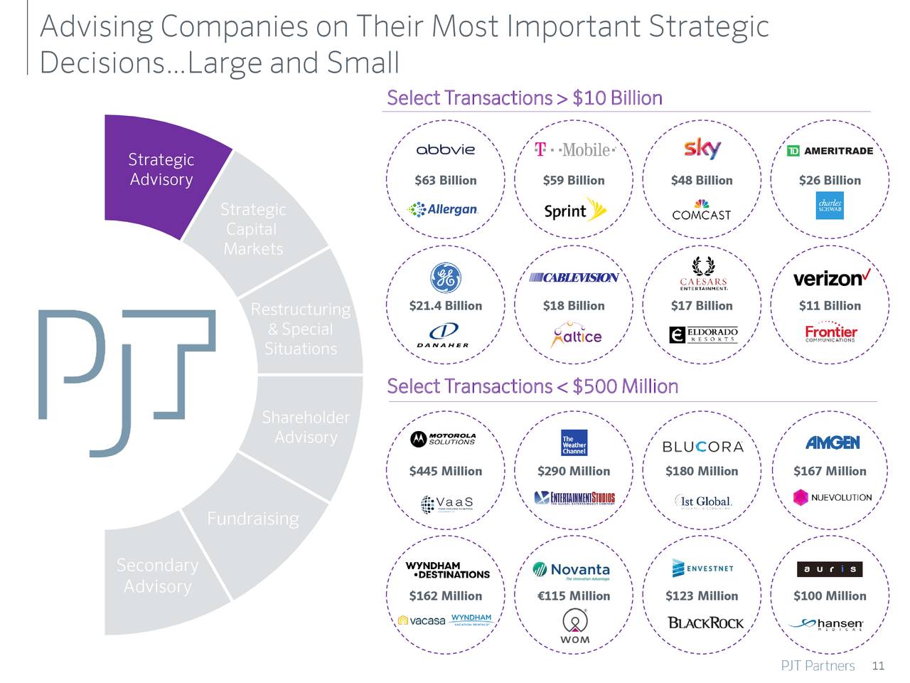 PJT Partners (PJT) Investor Presentation - Slideshow (NYSE:PJT ...