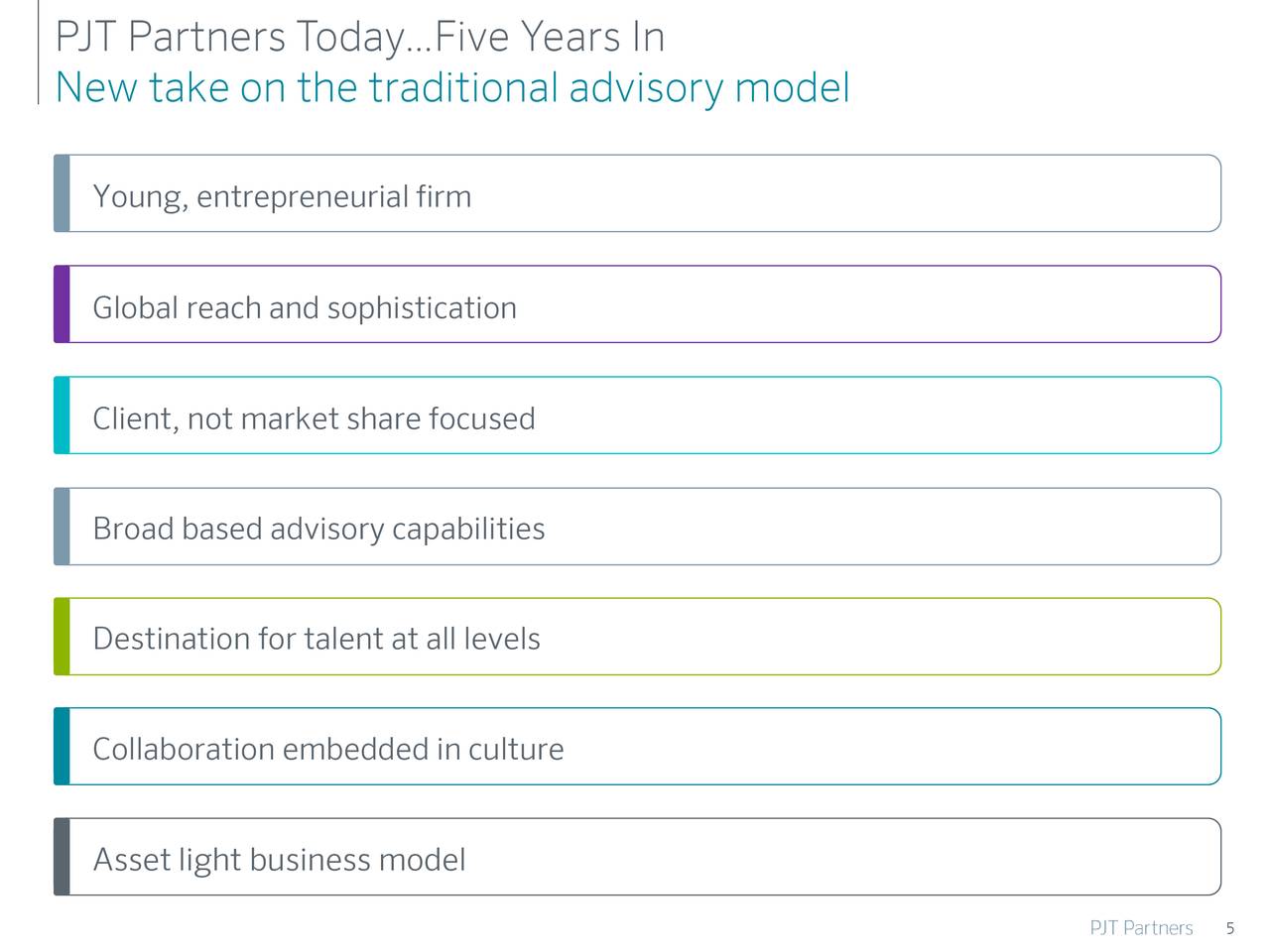 PJT Partners (PJT) Investor Presentation - Slideshow (NYSE:PJT ...