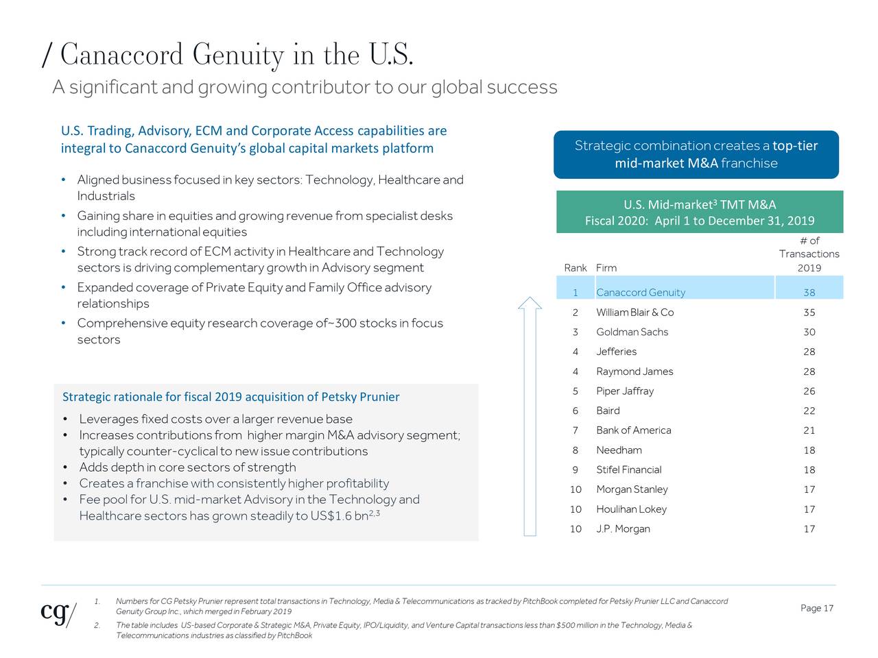 Canaccord Genuity Group Inc. 2020 Q3 - Results - Earnings Call ...