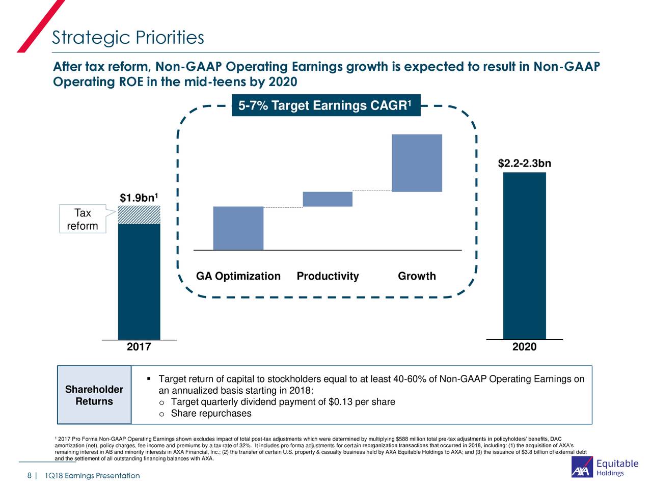 AXA Equitable Holdings 2018 Q1 - Results - Earnings Call Slides (NYSE ...